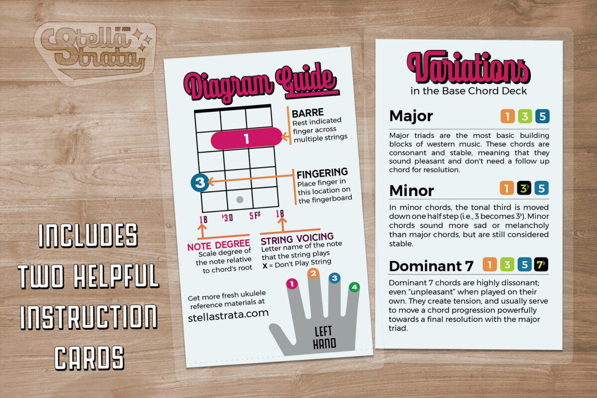 Ukulele Chord Flash Cards (Printable) - Stella Strata LLC