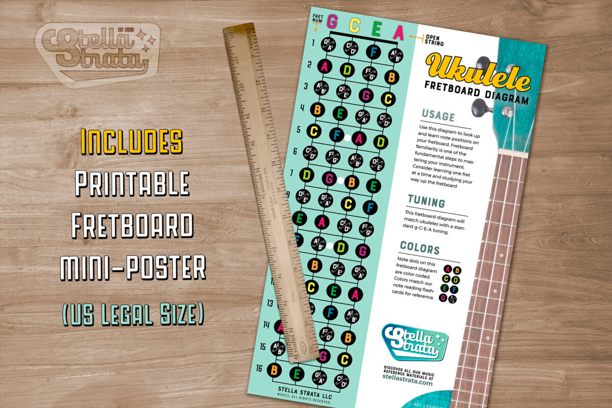 Ukulele Note Flash Cards (Printable) - Stella Strata LLC
